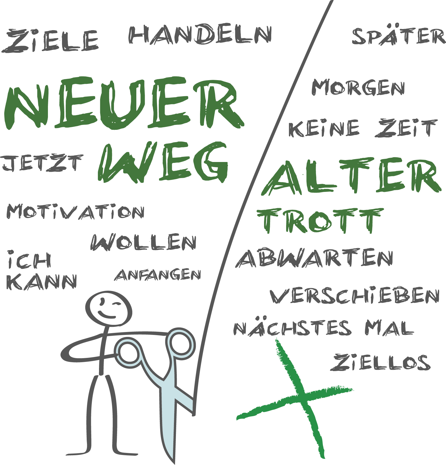 Neue Wege, Die Dabei Helfen, Hochwertige Informationen Zu Finden – VNUMS